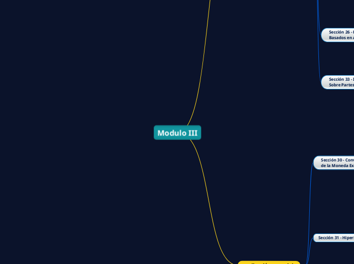 Modulo III - Mind Map